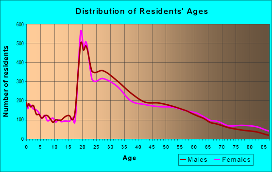 02453 Zip Code (Waltham, Massachusetts) Profile - homes, apartments ...