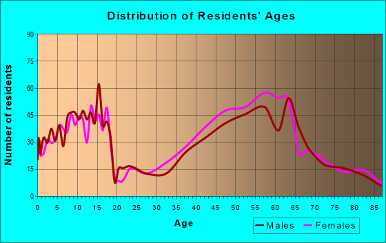 02468 Zip Code (Newton, Massachusetts) Profile - homes, apartments ...