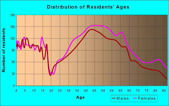 02476 Zip Code (Arlington, Massachusetts) Profile - homes, apartments ...