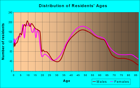 02492 Zip Code (Needham, Massachusetts) Profile - homes, apartments ...