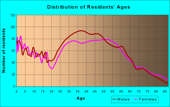 02554 Zip Code (Nantucket, Massachusetts) Profile - homes, apartments ...