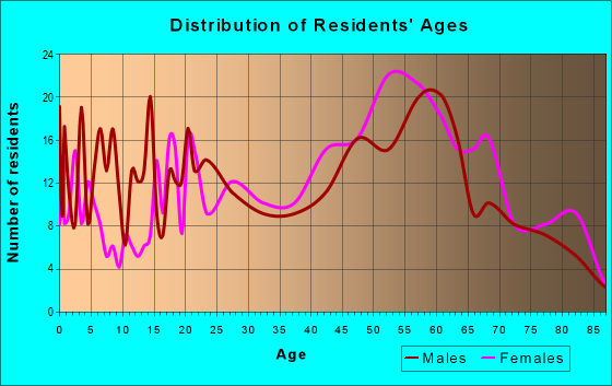 02558 Zip Code (Onset, Massachusetts) Profile - homes, apartments ...