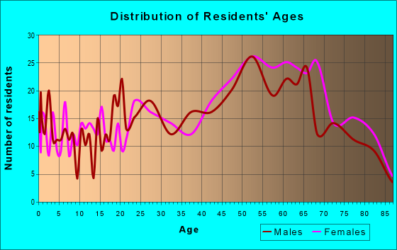 02639 Zip Code (Dennis Port, Massachusetts) Profile - homes, apartments ...