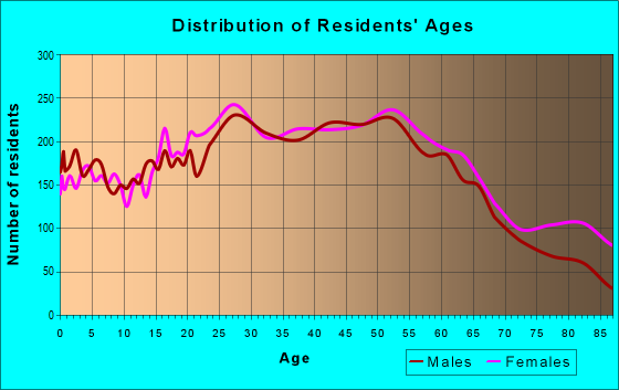 02720 Zip Code (Fall River, Massachusetts) Profile - homes, apartments ...