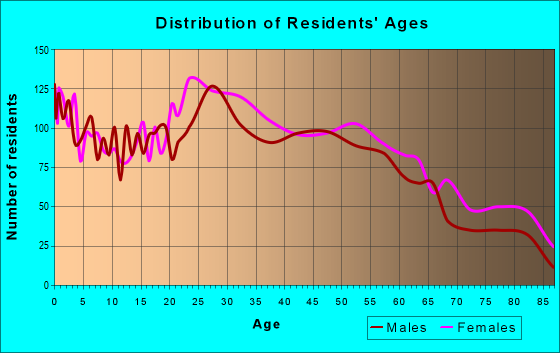 02723 Zip Code (Fall River, Massachusetts) Profile - homes, apartments ...