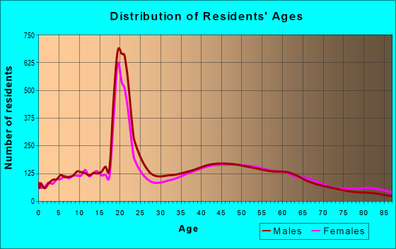 02747 Zip Code (Fall River, Massachusetts) Profile - homes, apartments ...
