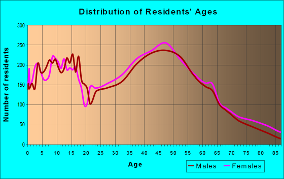 02760 Zip Code (Massachusetts) Profile - homes, apartments, schools ...
