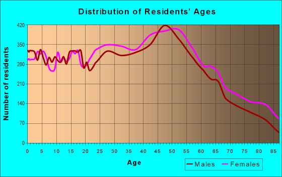 02780 Zip Code (Taunton, Massachusetts) Profile - homes, apartments ...