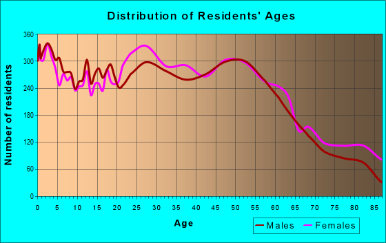 02895 Zip Code (Woonsocket, Rhode Island) Profile - homes, apartments ...