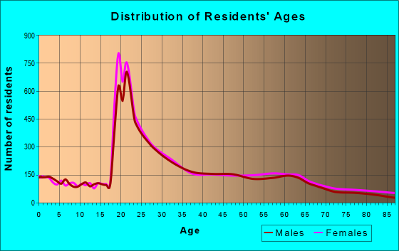 02906 Zip Code (Providence, Rhode Island) Profile - homes, apartments ...