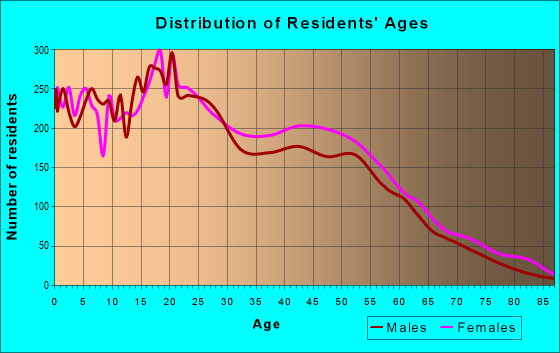 02907 Zip Code (Providence, Rhode Island) Profile - homes, apartments ...