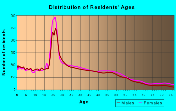 02908 Zip Code (Providence, Rhode Island) Profile - homes, apartments ...