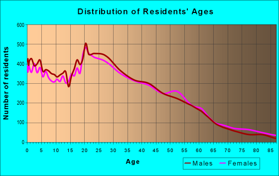 02909 Zip Code (Providence, Rhode Island) Profile - homes, apartments ...