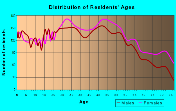 02914 Zip Code (East Providence, Rhode Island) Profile - homes ...