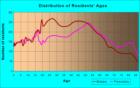 02920 Zip Code (Cranston, Rhode Island) Profile - homes, apartments ...