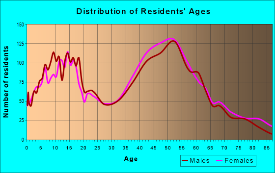 02921 Zip Code (Cranston, Rhode Island) Profile - homes, apartments ...