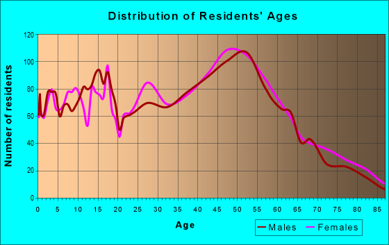 03275 Zip Code (Suncook, New Hampshire) Profile - homes, apartments ...