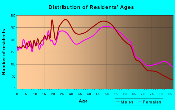 03301 Zip Code (Concord, New Hampshire) Profile - homes, apartments ...