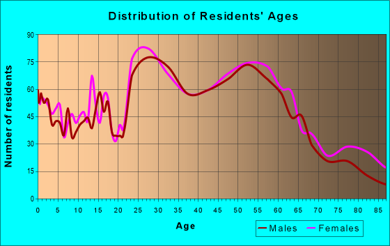 03766 Zip Code (Lebanon, New Hampshire) Profile - homes, apartments ...