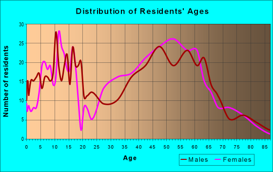 04355 Zip Code (Maine) Profile - homes, apartments, schools, population ...