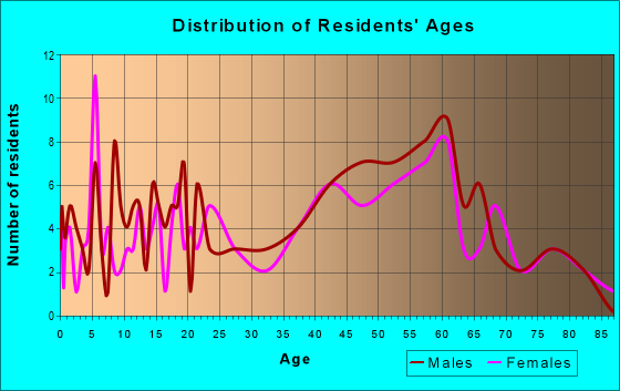 04760 Zip Code (Maine) Profile - homes, apartments, schools, population ...