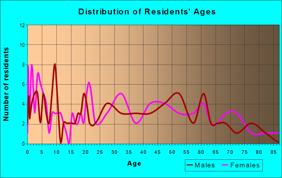 05081 Zip Code (Wells River, Vermont) Profile - homes, apartments ...