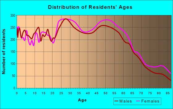 06040 Zip Code (Connecticut) Profile - homes, apartments, schools ...