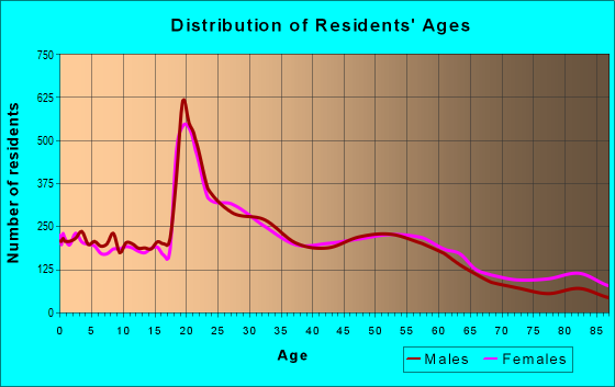 06053 Zip Code (New Britain, Connecticut) Profile - homes, apartments ...