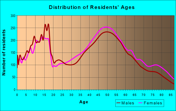 06074 Zip Code (Connecticut) Profile - homes, apartments, schools ...