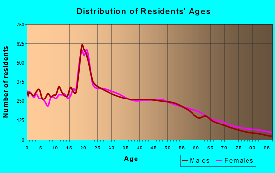 06106 Zip Code (Hartford, Connecticut) Profile - homes, apartments ...
