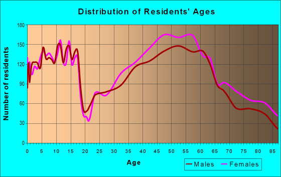 06107 Zip Code (West Hartford, Connecticut) Profile - homes, apartments ...