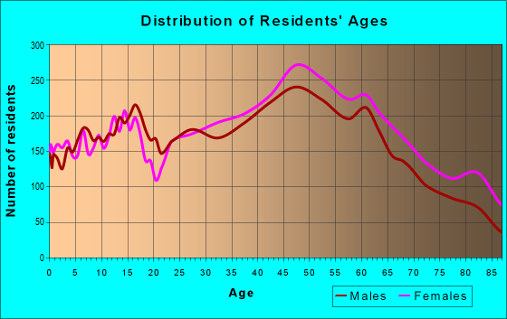 06111 Zip Code (Newington, Connecticut) Profile - homes, apartments ...