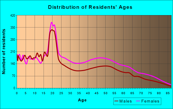06112 Zip Code (Hartford, Connecticut) Profile - homes, apartments ...