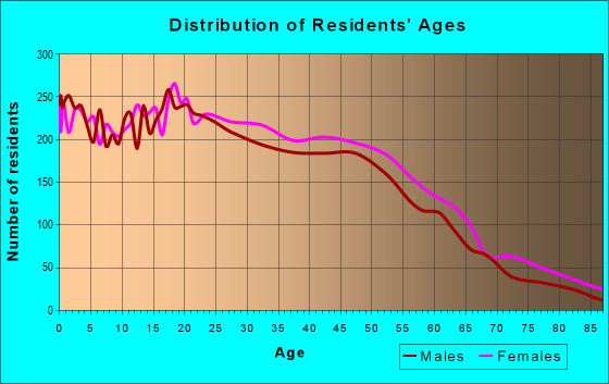 06114 Zip Code (Hartford, Connecticut) Profile - homes, apartments ...
