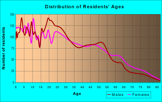 06120 Zip Code (Hartford, Connecticut) Profile - homes, apartments ...