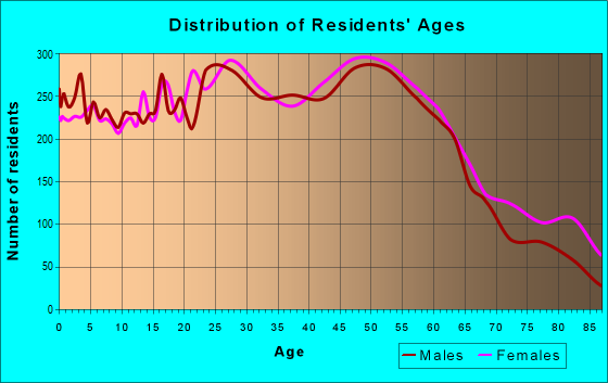06360 Zip Code (Norwich, Connecticut) Profile - homes, apartments ...