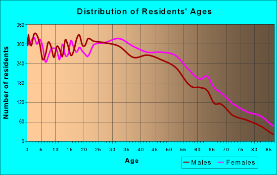 06513 Zip Code (New Haven, Connecticut) Profile - homes, apartments ...