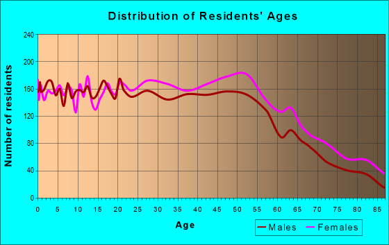 06610 Zip Code (Bridgeport, Connecticut) Profile - homes, apartments ...