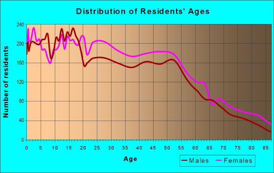 06704 Zip Code (Waterbury, Connecticut) Profile - homes, apartments ...