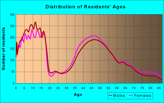 06820 Zip Code (Darien, Connecticut) Profile - homes, apartments ...