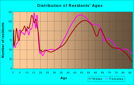 06831 Zip Code (Stamford, Connecticut) Profile - homes, apartments ...