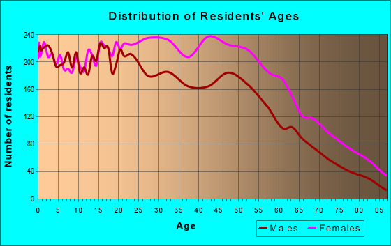 07018 Zip Code (East Orange, New Jersey) Profile - homes, apartments ...