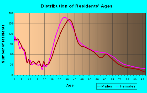 07020 Zip Code (Edgewater, New Jersey) Profile - homes, apartments ...