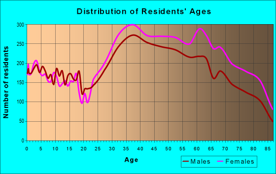 07024 Zip Code (Fort Lee, New Jersey) Profile - homes, apartments ...