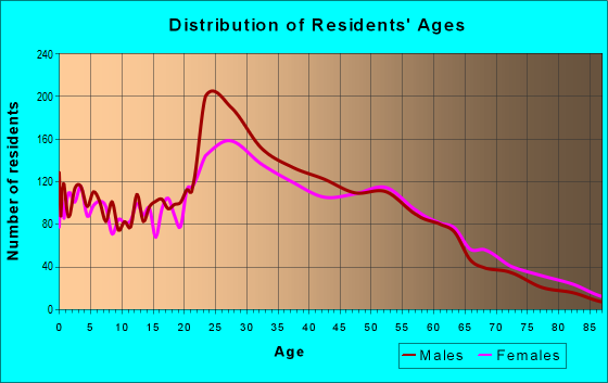 07029 Zip Code (Harrison, New Jersey) Profile - homes, apartments ...