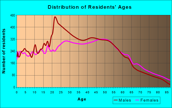 07032 Zip Code (Kearny, New Jersey) Profile - homes, apartments ...