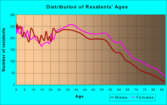 07050 Zip Code (New Jersey) Profile - homes, apartments, schools ...