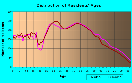 07054 Zip Code (New Jersey) Profile - homes, apartments, schools ...