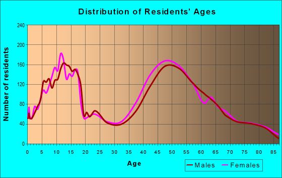 07059 Zip Code (New Jersey) Profile - homes, apartments, schools ...