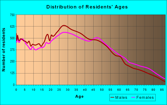07087 Zip Code (Union City, New Jersey) Profile - homes, apartments ...